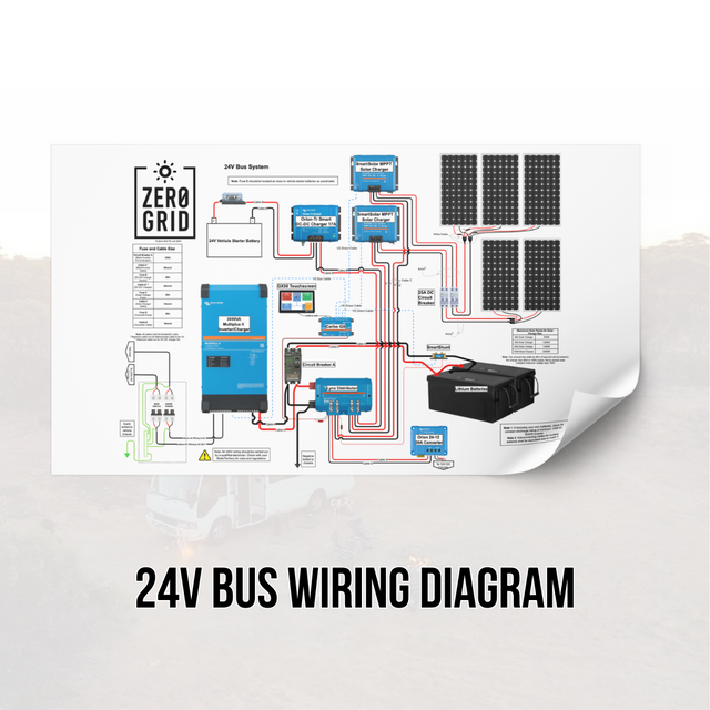 Off-Grid Power Solutions for Bus Conversions | Zero Grid – Zero Grid AU