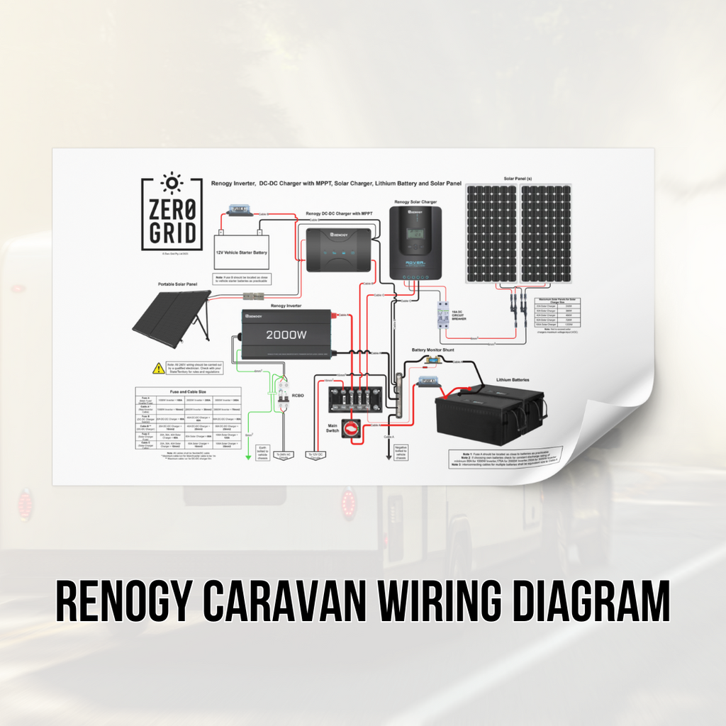 Off Grid Wiring Diagrams | Renogy | 240V Inverter | Zero Grid – Zero ...