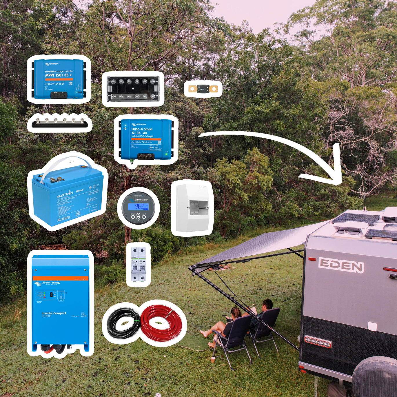 Effortless Off-Grid Caravan Power Systems | Ultimate Freedom on the ...